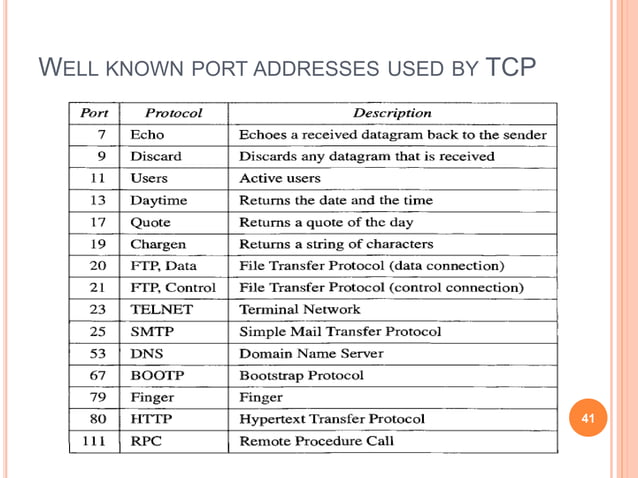 Network Models | PPT