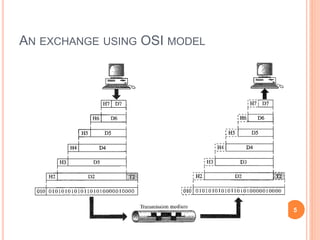 Network Models | PPT