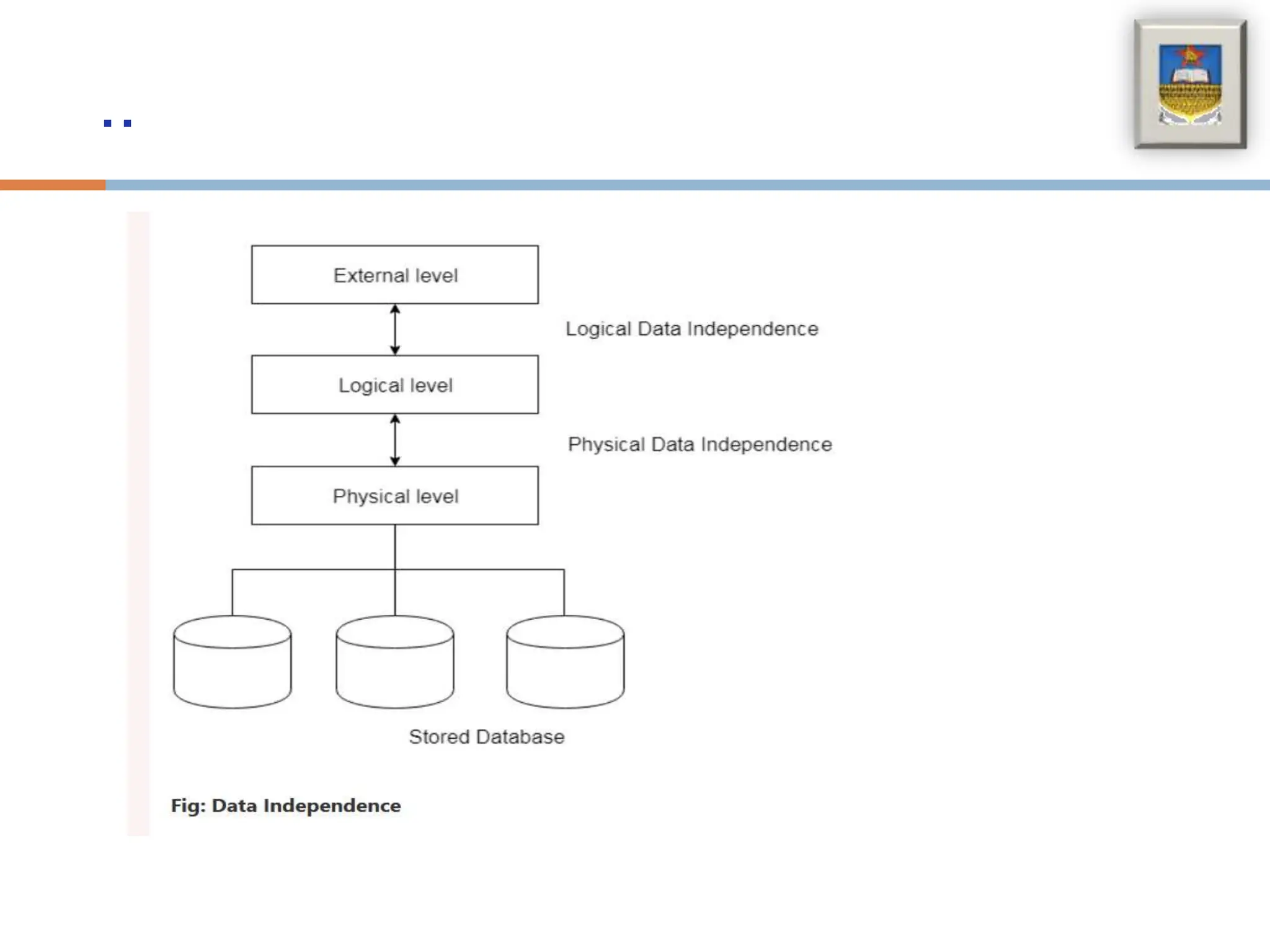 Lecture 2 Notes Indexing In Application Of Database Systems Pptx