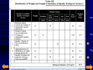 RFD EVALUATIONMETHODOLOGY(REM) | PPT