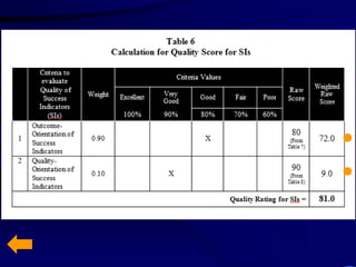 RFD EVALUATIONMETHODOLOGY(REM) | PPT