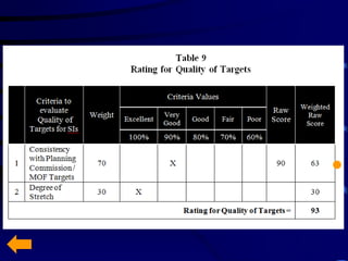RFD EVALUATIONMETHODOLOGY(REM) | PPT