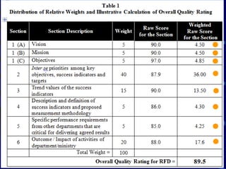 RFD EVALUATIONMETHODOLOGY(REM) | PPT