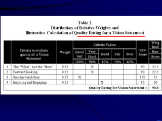 RFD EVALUATIONMETHODOLOGY(REM) | PPT