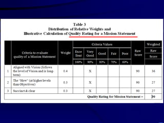 RFD EVALUATIONMETHODOLOGY(REM) | PPT