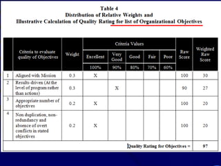 RFD EVALUATIONMETHODOLOGY(REM) | PPT