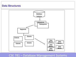 Lecture2 oracle ppt | PPT
