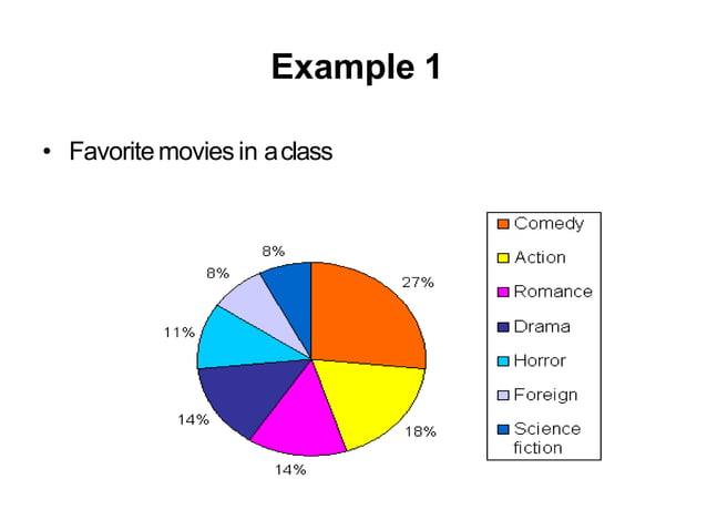 Lecture 2 Organizing and Displaying Data.pptx | Music | Entertainment