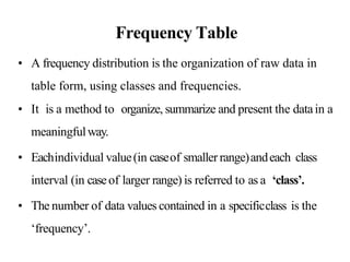 Lecture 2 Organizing and Displaying Data.pptx