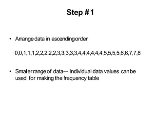 Lecture 2 Organizing and Displaying Data.pptx
