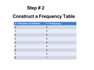 Lecture 2 Organizing and Displaying Data.pptx