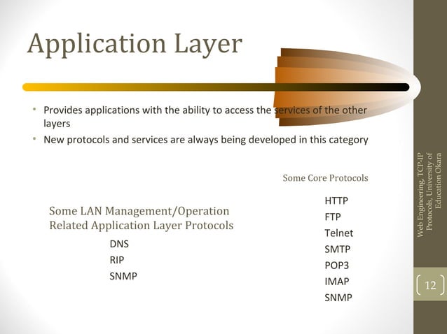 Overview Of Tcp Ip Ppt Computer Networking Computing