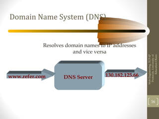 Overview of TCP IP | PPT