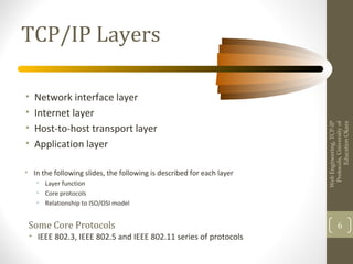 Overview of TCP IP | PPT