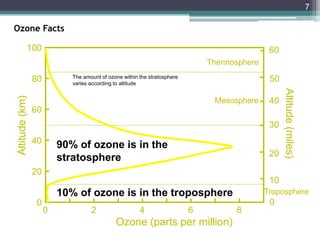 LECTURE 2 OZONE LAYER DEPLETION.ppt
