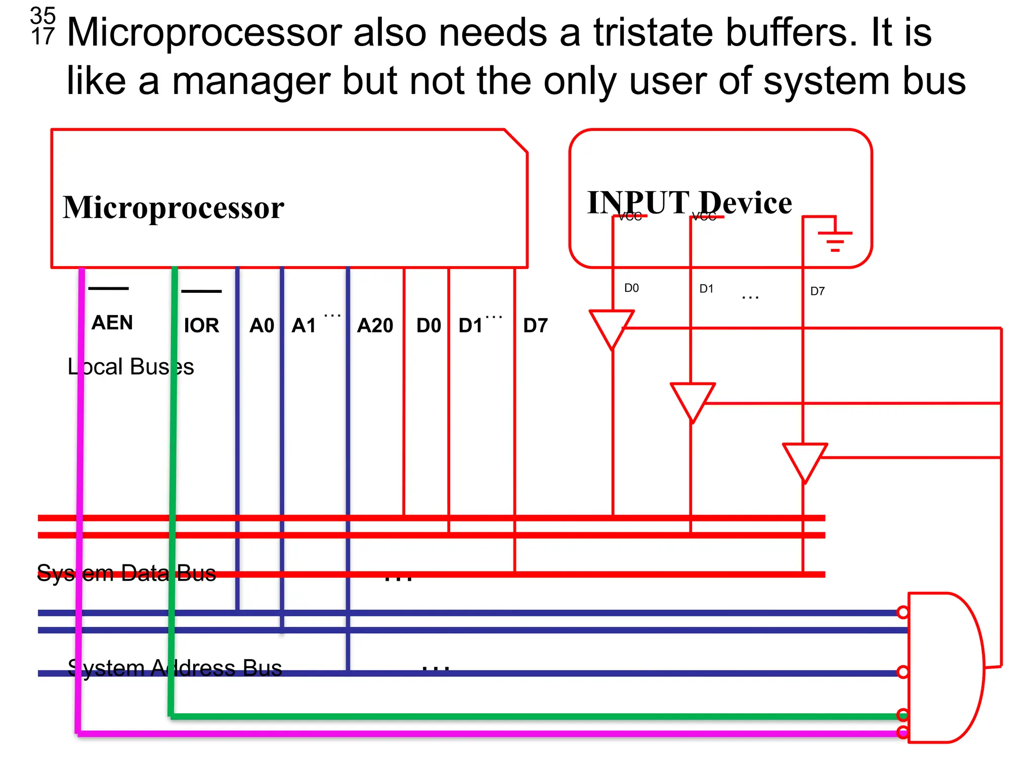 microprocessor systems Lecture 2 Parallel port | PPT