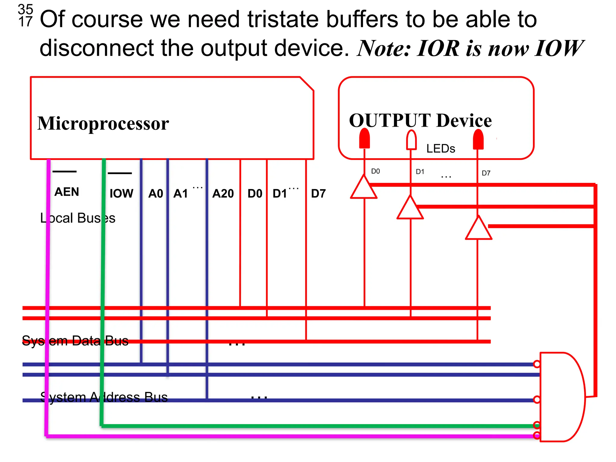 microprocessor systems Lecture 2 Parallel port | PPT