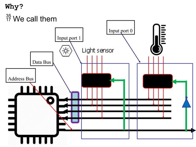 microprocessor systems Lecture 2 Parallel port | PPT