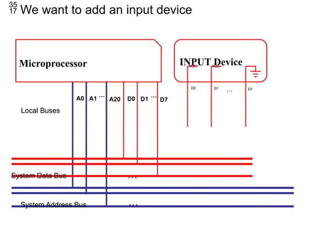 microprocessor systems Lecture 2 Parallel port | PPT