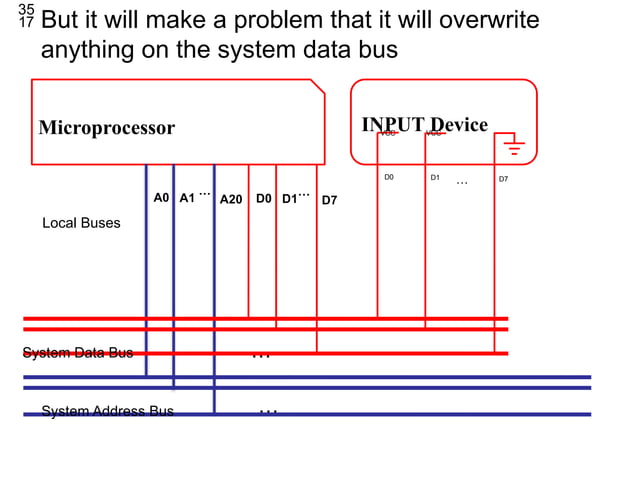microprocessor systems Lecture 2 Parallel port | PPT