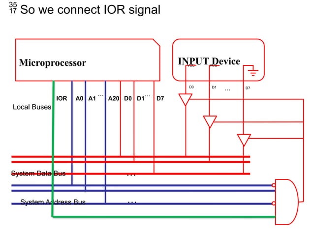 microprocessor systems Lecture 2 Parallel port | PPT