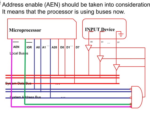 microprocessor systems Lecture 2 Parallel port | PPT