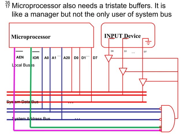 microprocessor systems Lecture 2 Parallel port | PPT