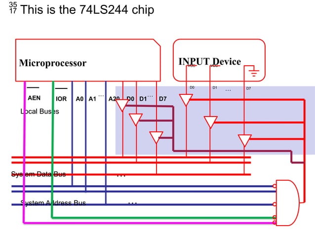 microprocessor systems Lecture 2 Parallel port | PPT
