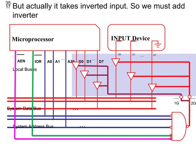 microprocessor systems Lecture 2 Parallel port | PPT