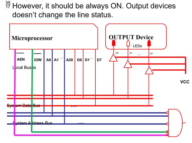 microprocessor systems Lecture 2 Parallel port | PPT