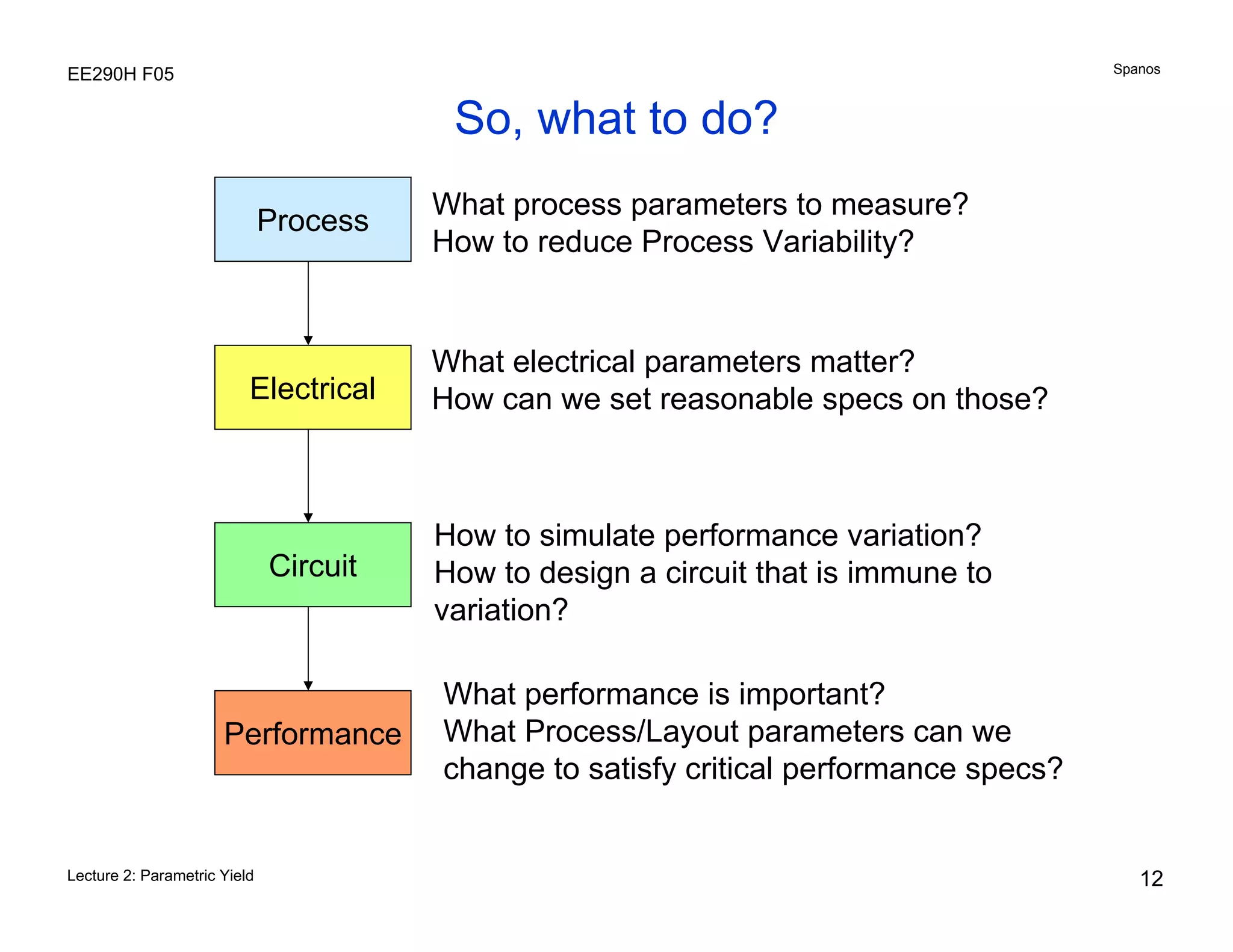 Lecture 2 Parametric Yieldpdf Computer Networking Computing