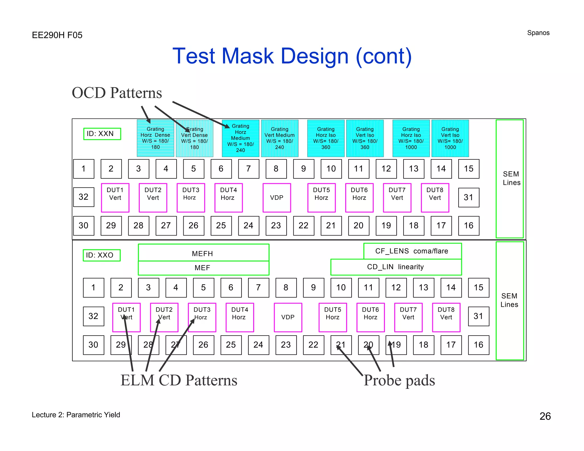 Lecture 2 Parametric Yieldpdf Computer Networking Computing