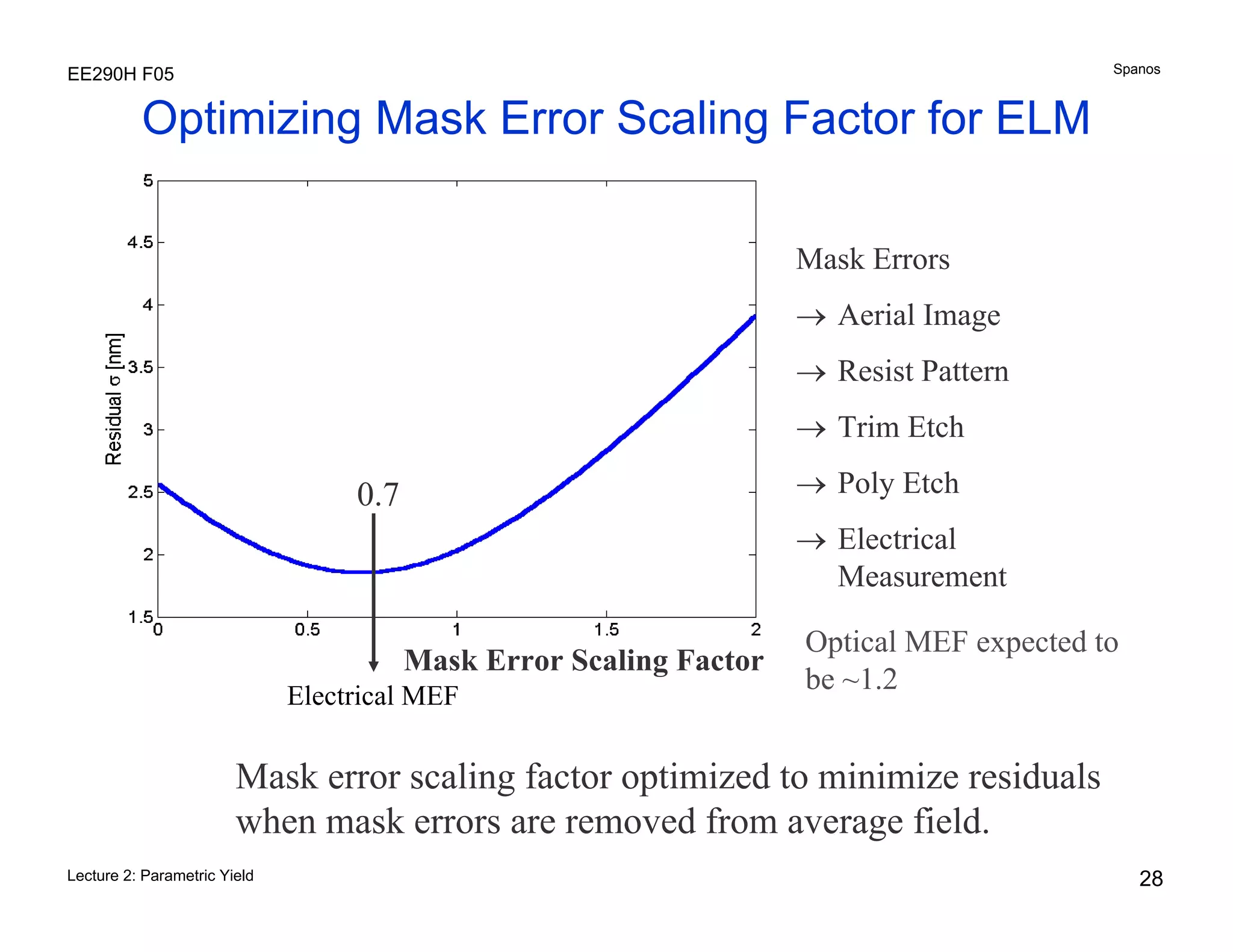 Lecture 2 Parametric Yieldpdf Computer Networking Computing