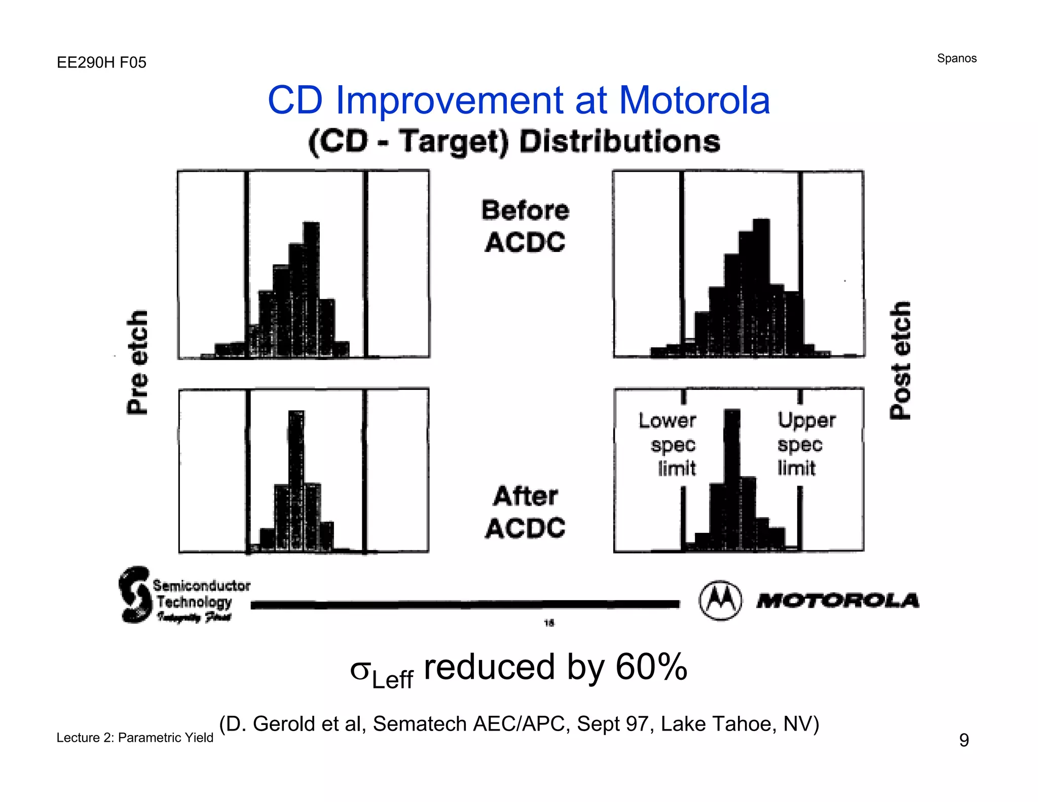 Lecture 2 Parametric Yieldpdf Computer Networking Computing