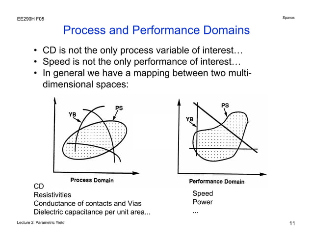 Lecture 2 Parametric Yieldpdf Computer Networking Computing