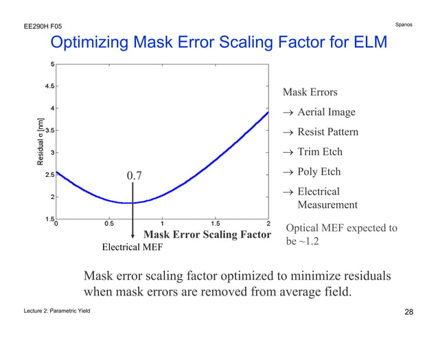 lecture 2 parametric yield.pdf | Computer Networking | Computing