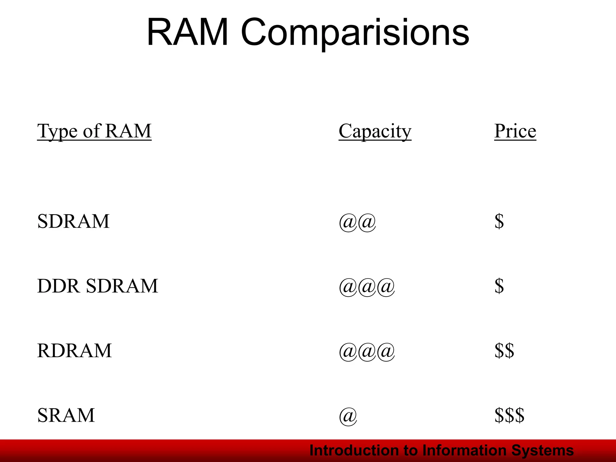 Introduction to computer systems. Architecture of computer systems. | PPT