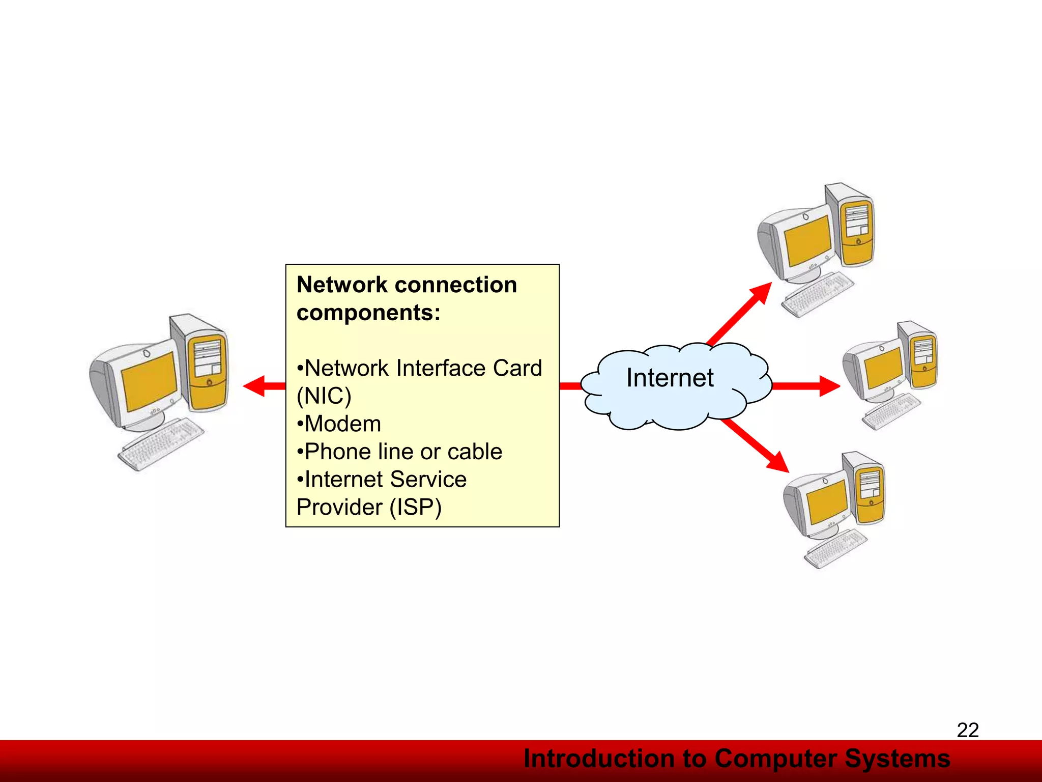 Introduction To Computer Systems Architecture Of Computer Systems Ppt