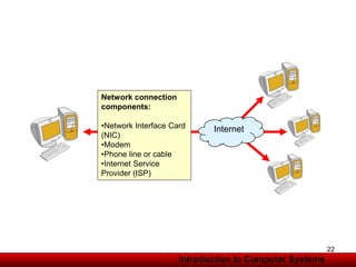 Introduction to computer systems. Architecture of computer systems. | PPT