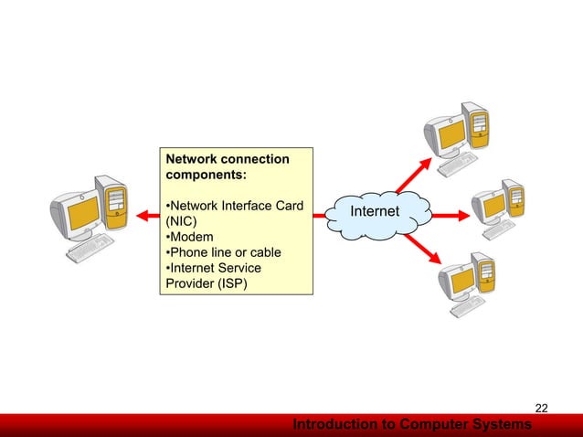 Introduction To Computer Systems Architecture Of Computer Systems Ppt