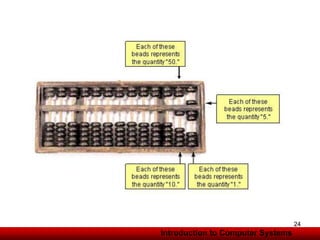 Introduction to computer systems. Architecture of computer systems. | PPT