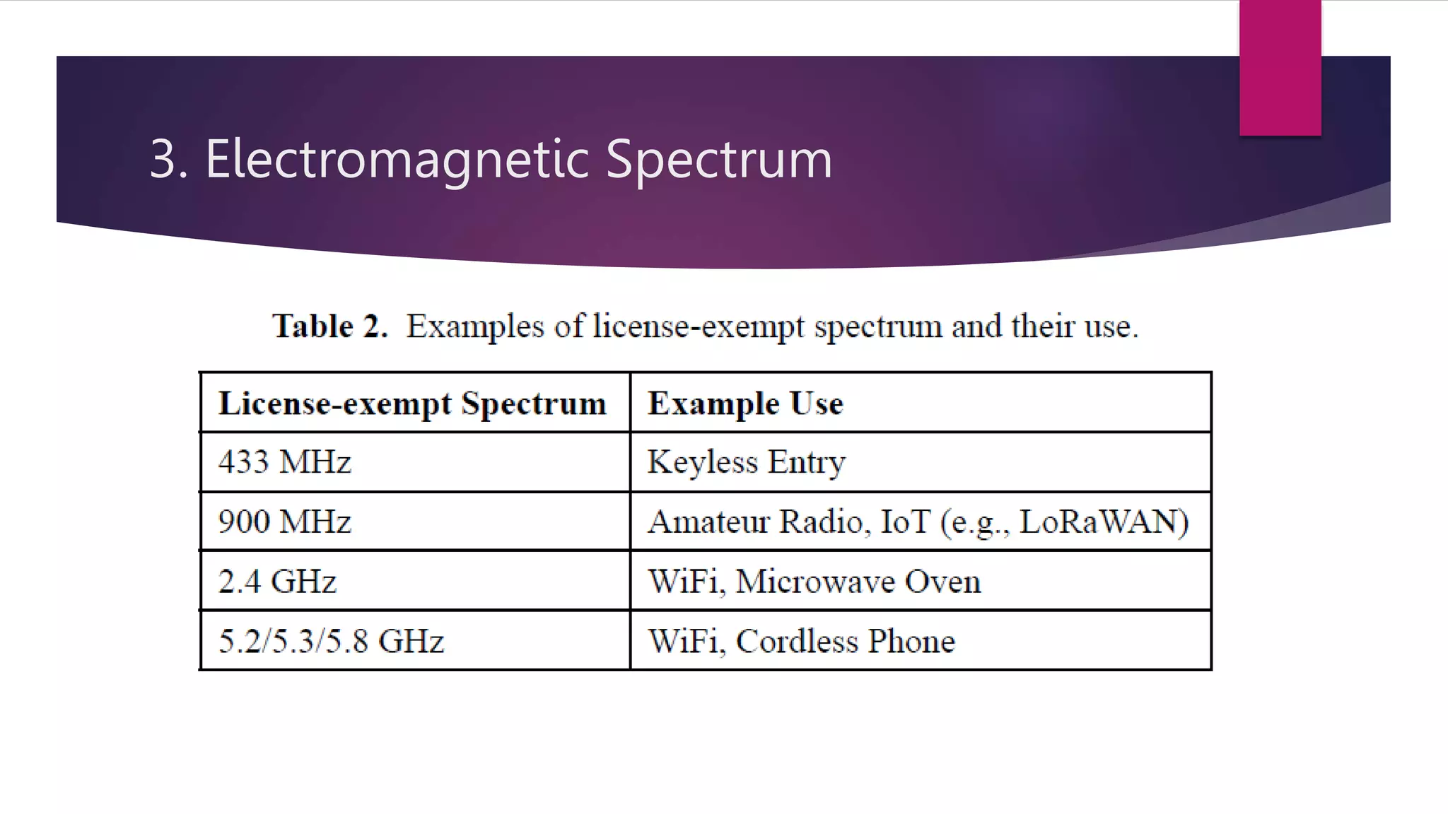 Lecture 2 Part II Physical Layer Fundamentals.pptx