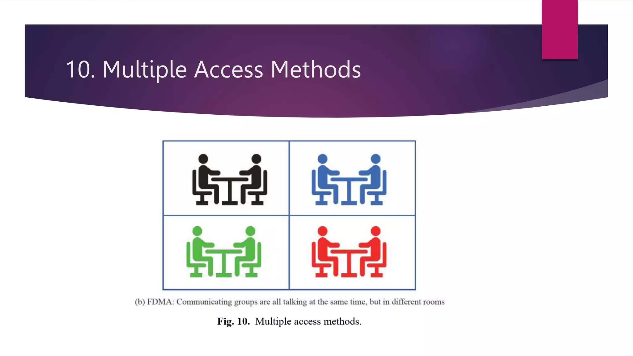 Lecture 2 Part II Physical Layer Fundamentals.pptx