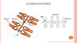 Lecture 2_Pattern Materials and Types.pptx