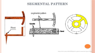 Lecture 2_Pattern Materials and Types.pptx