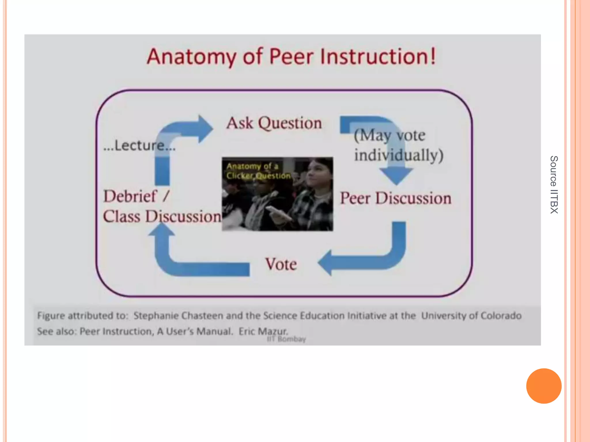 Peer Instruction | PPT