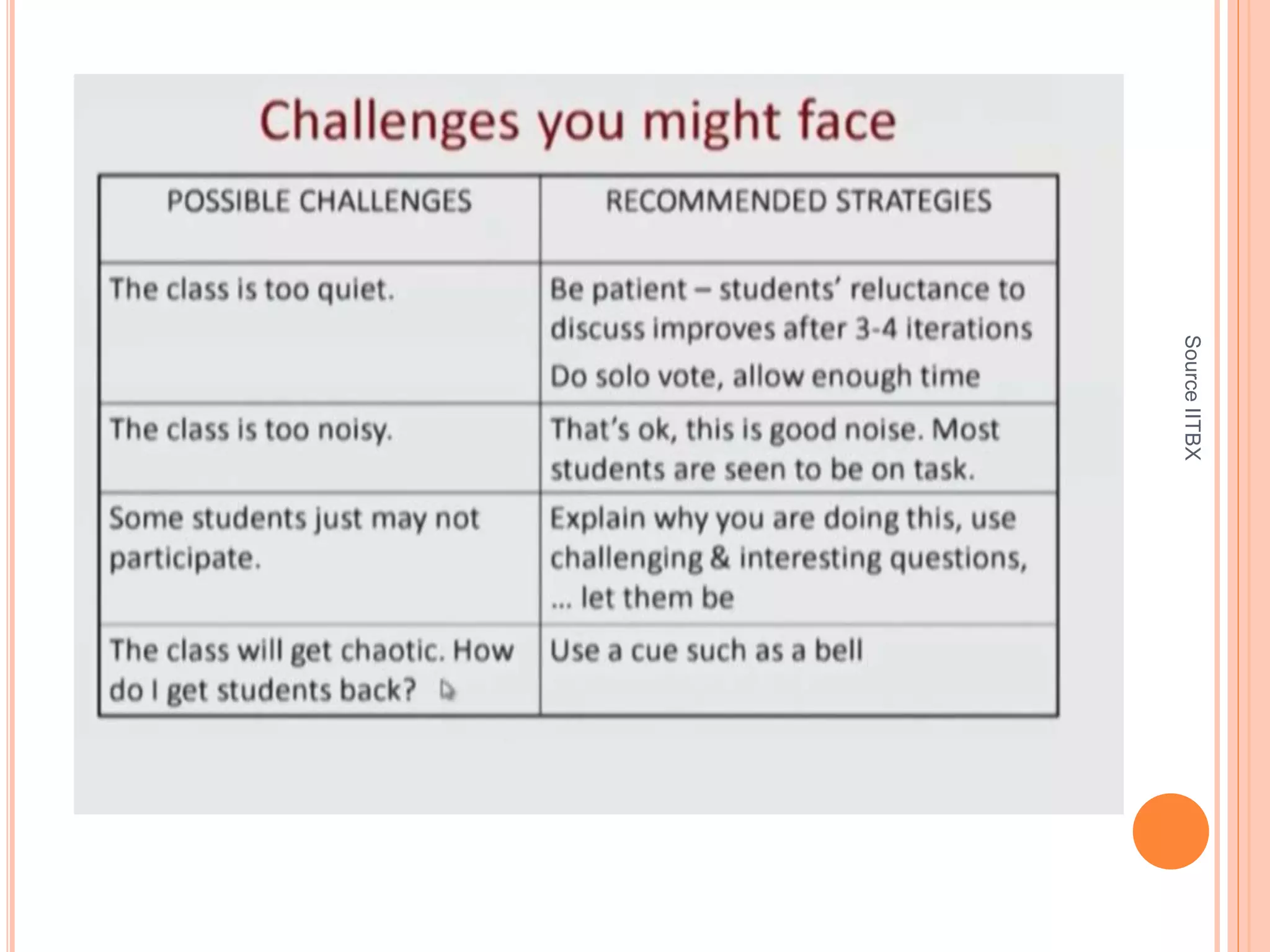 Peer Instruction | PPT