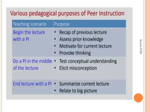 Peer Instruction | PPT