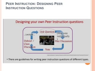 Peer Instruction | PPT