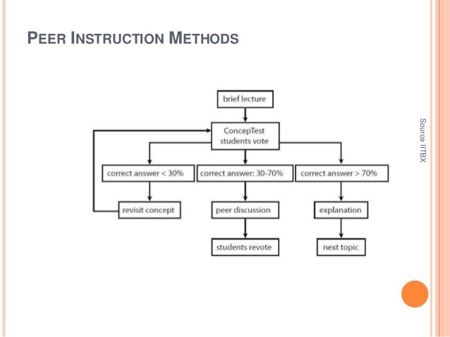 Peer Instruction 